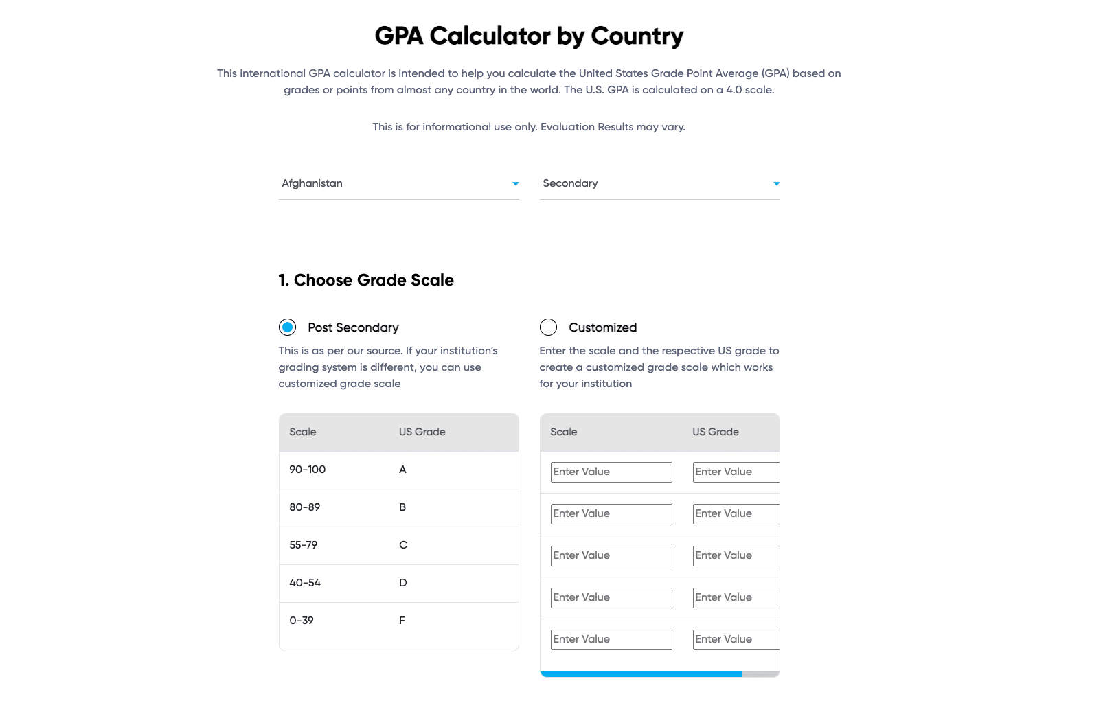Grade Conversions 101: A Step-by-Step Guide